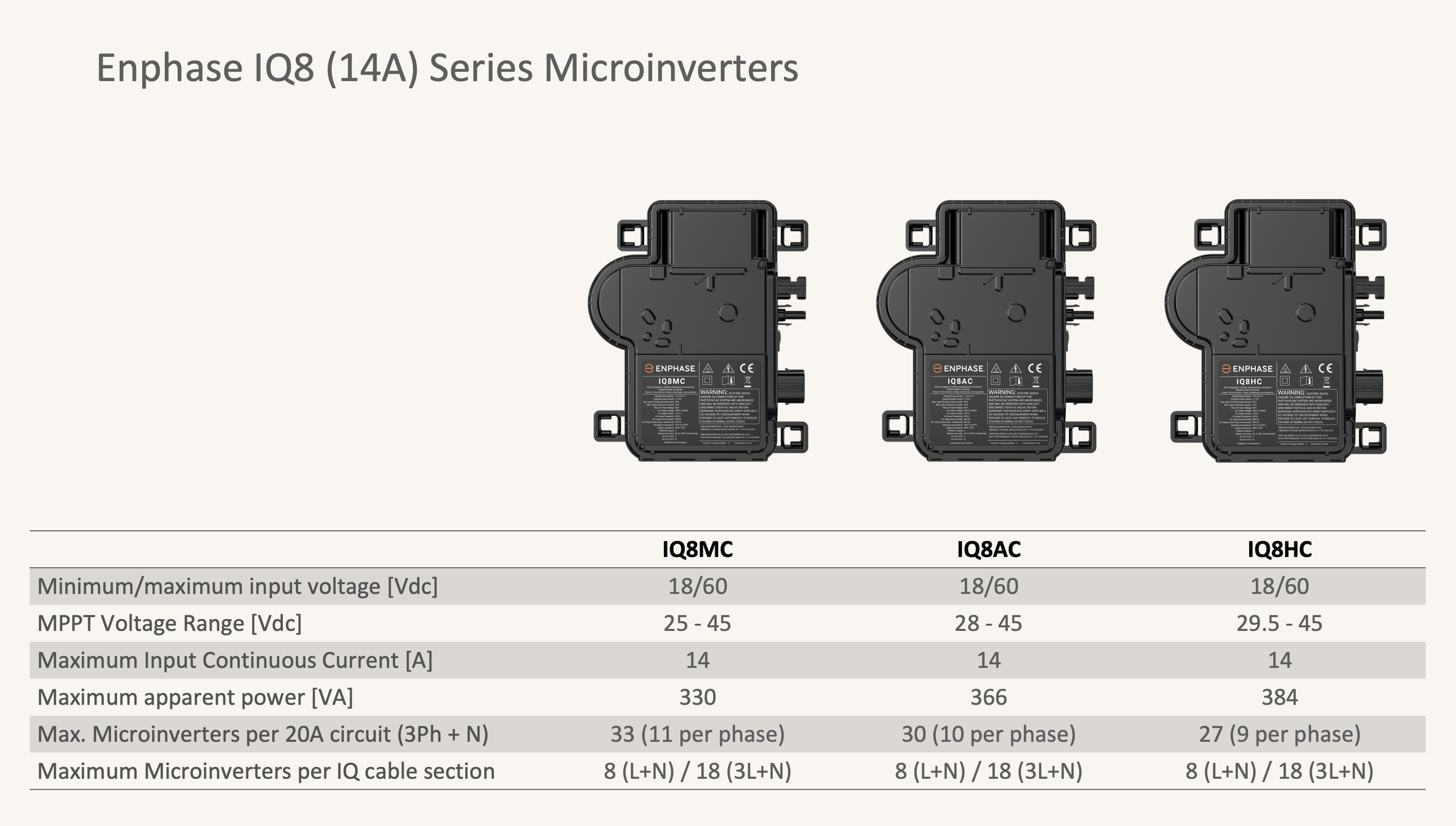 Enphase IQ8-HC Micro-omvormer | ESTG | ESTG